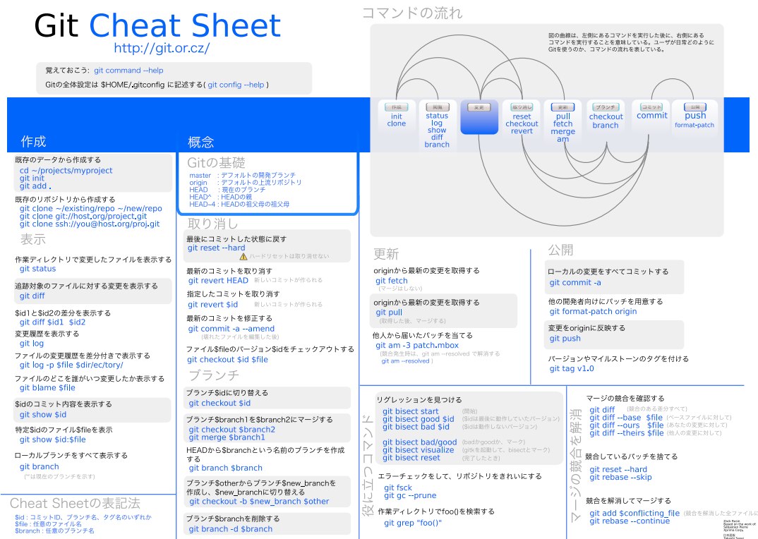 Subversion から Git や Mercurial にするならこの2つで簡単に進むべし