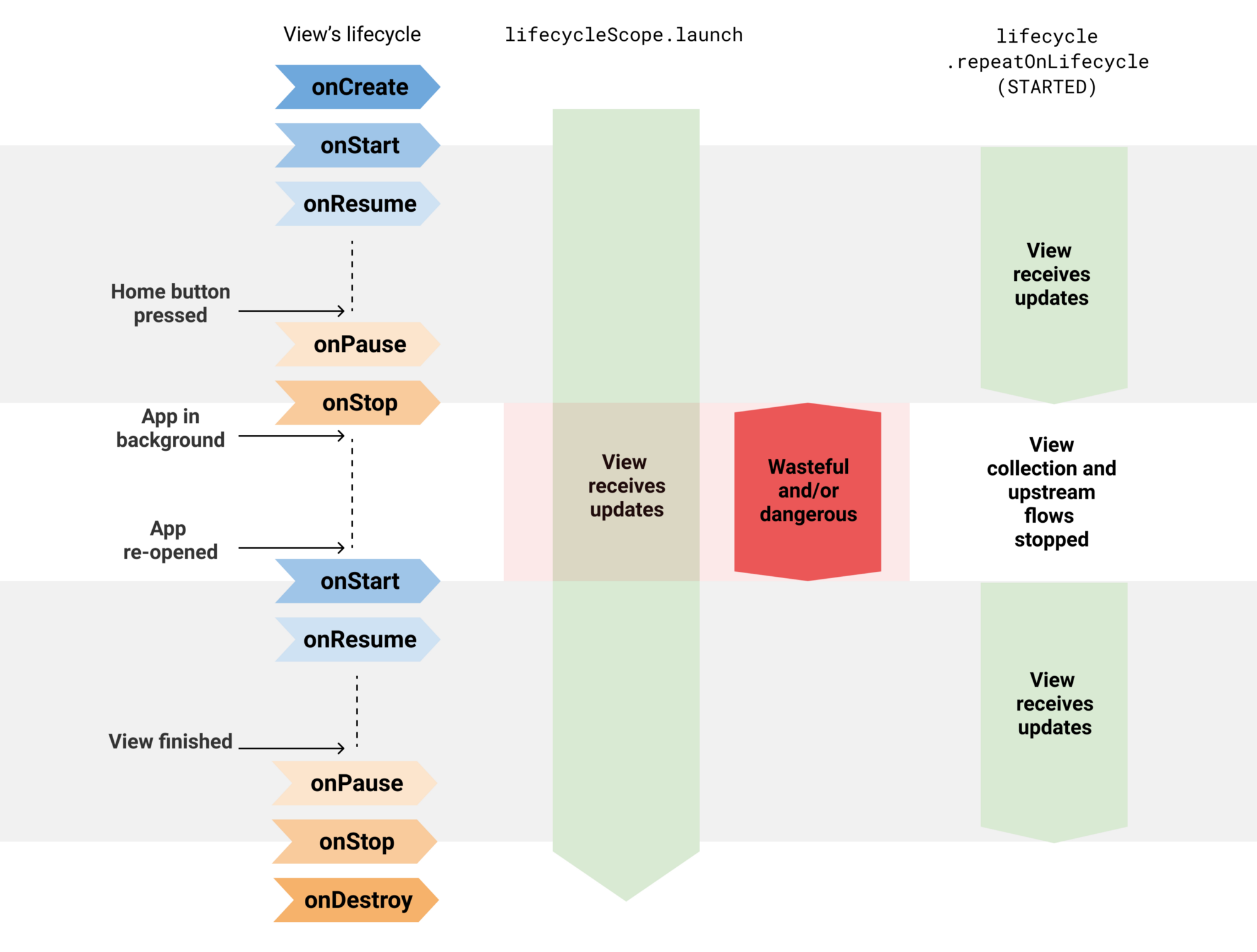  Flow How To Collect Multiple Flows