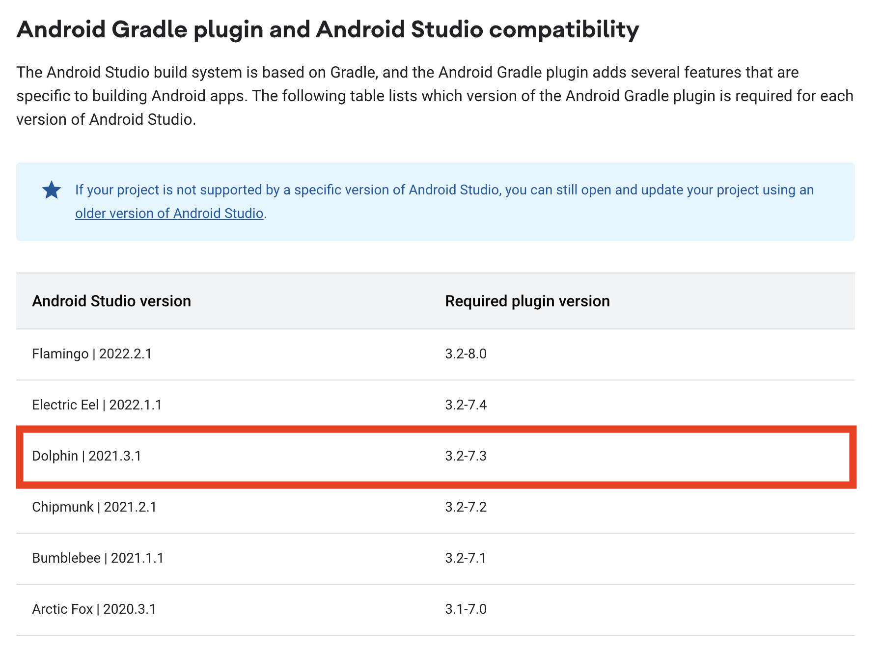 The project is using an incompatible version (AGP 8.0.0-alpha08) of the ... The project is using an incompatible version (AGP 8.0.0-alpha08) of the ...