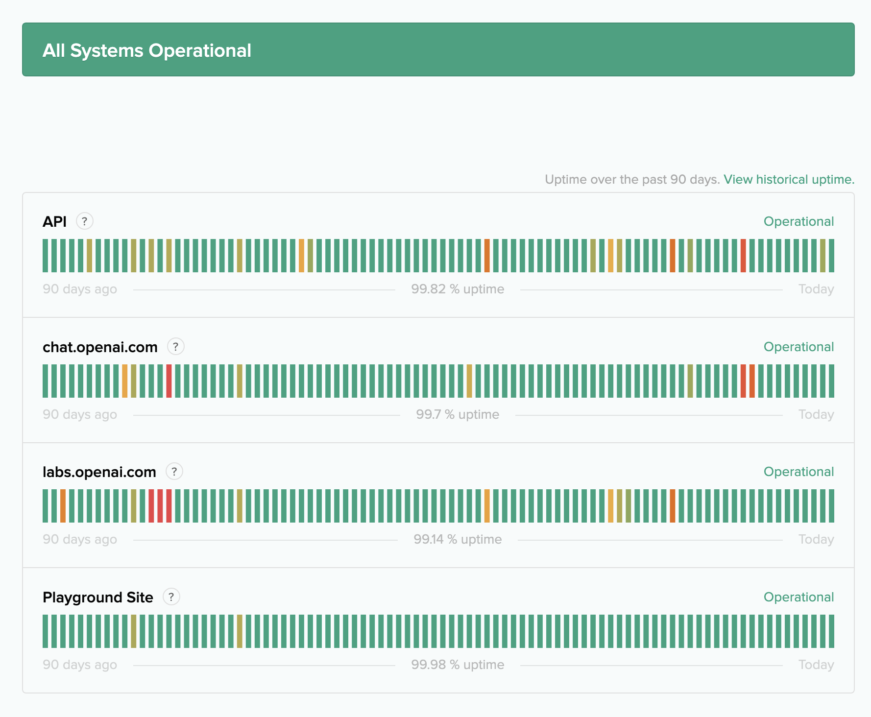 【openai】api「that Model Is Currently Overloaded With Other Requests You Can Retry Your Request